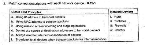 Get Answer 2 Match Correct Descriptions With Each Network Device Lo
