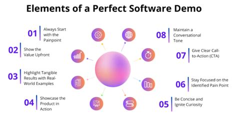 How To Create Perfect Software Demos With Examples