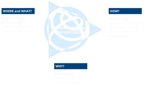 About Trimble Trimble Wedge