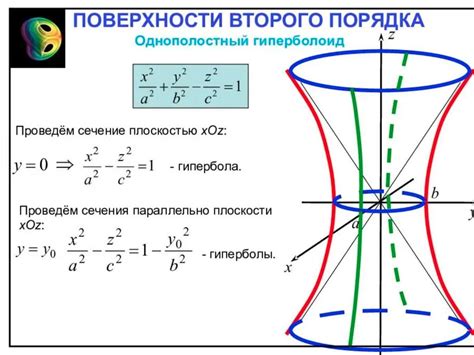Кривые и поверхности второго порядка презентация онлайн