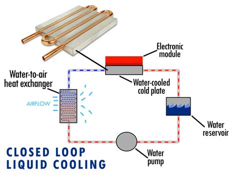 Cooling Hot Electronics With Cold Plates Advanced Thermal Solutions