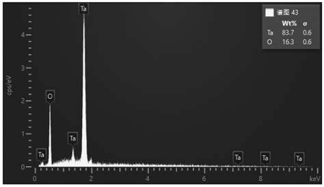 Recovery Process Of Filter Substrate Eureka Patsnap