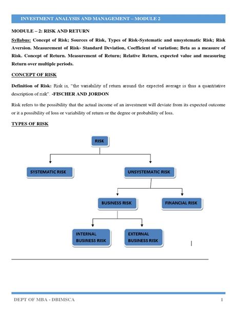 Iam Module 2 Theory And Practical Ques Pdf Financial Risk Beta Finance