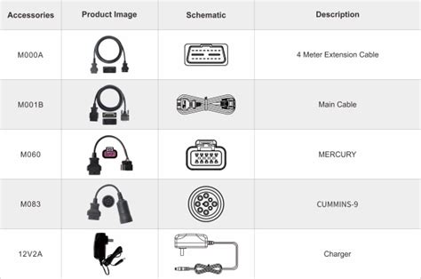 Iscan Pro Series Marine Diagnostic Tools