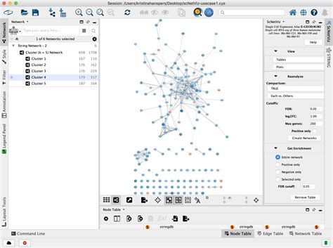 Scnetviz Single Cell Rnaseq Analysis