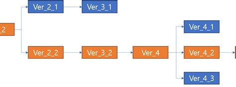Vscode에서 Github의 코드 가져오기 수정 및 커밋