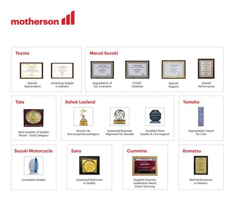 Arpit Gupta Posted On Linkedin