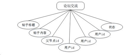 计算机毕业设计springboot汉服文化平台 基于springboot的传统服饰文化传播系统 汉服爱好者互动与资源管理平台 Csdn博客