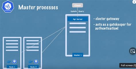 Github Itscheithanyakubernetes Roadmap A Wiki For Kubernetes Layman