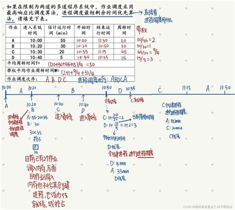 理解作业与进程调度：算法与层次解析 Csdn博客