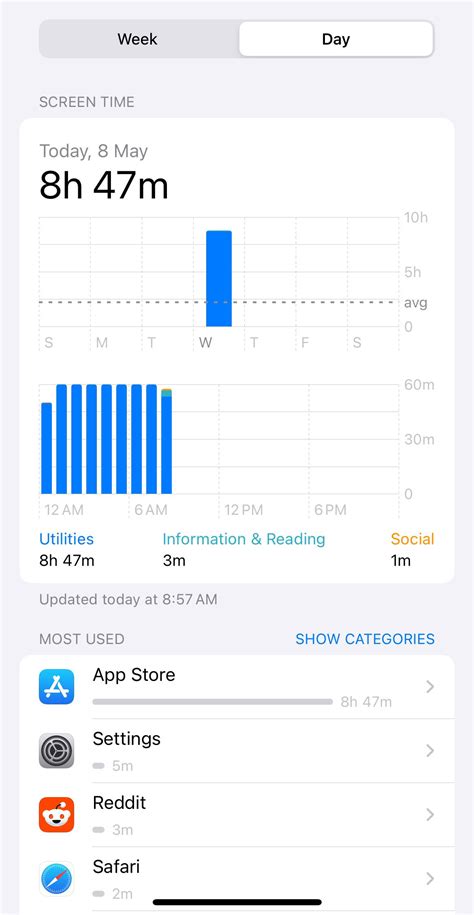 Screentime Bug Or Something I Dont Understand R Ios