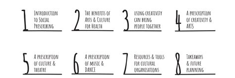 Introduction To Social Prescribing Course Welcome To Activate