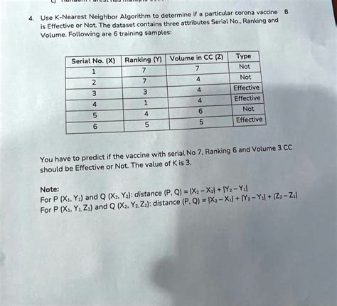 Solved 4 Use K Nearest Neighbor Algorithm To Determine If A