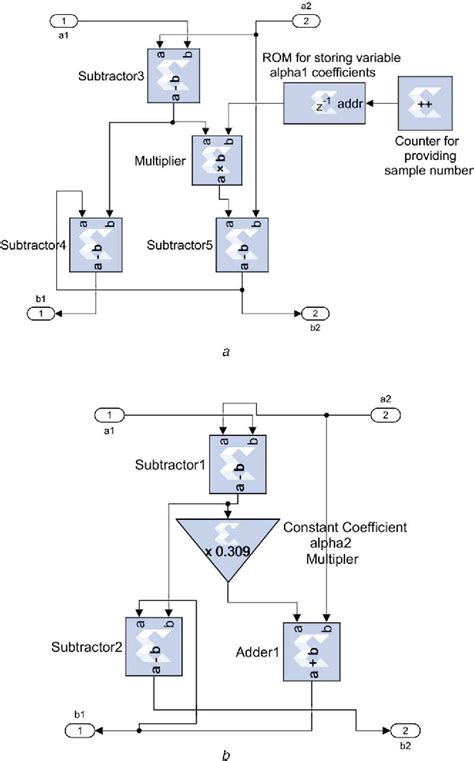 Figure 10 From Design And Fpga Implementation Of Lattice Wave Digital