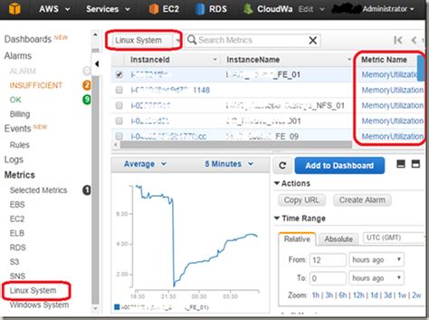 monitor ec2 memory usage using aws cloudwatch experience inspire