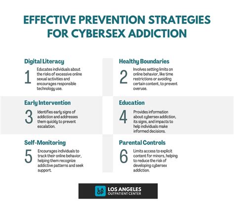 Cybersex Addiction Symptom Cause Treatment And Prevention Los Angeles Outpatient Center