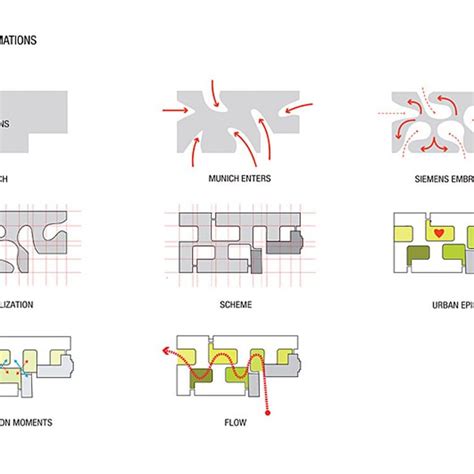 Four Diagrams Showing Different Types Of Seating And How To Use Them In