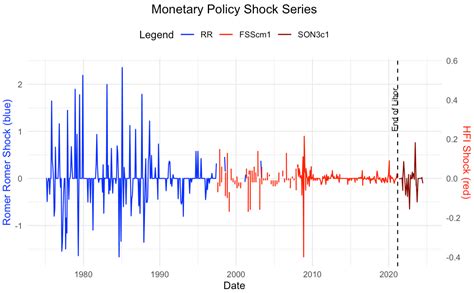 R Plotting Two Time Series That Have Data On Different Dates Stack