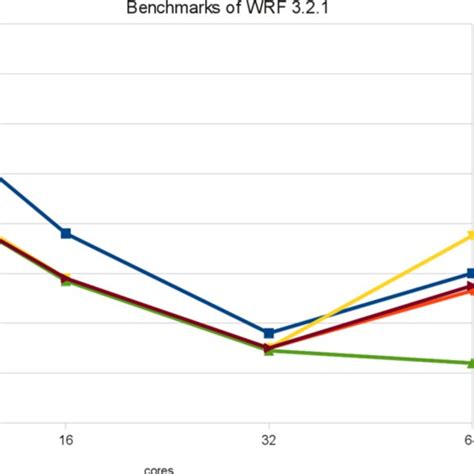 Modified Bully Algorithm Download Scientific Diagram