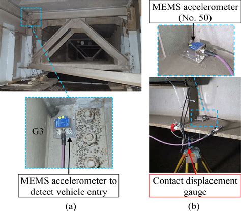 Experimental Setups Of Mems Accelerometers And Contact Displacement Download Scientific Diagram