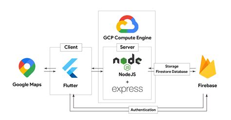 GitHub Dsc Sookmyung Ta Bom SolutionChallenge Top Solution Challenge