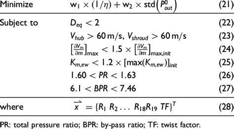 Optimization Problem Objectives And Constraints Download Scientific