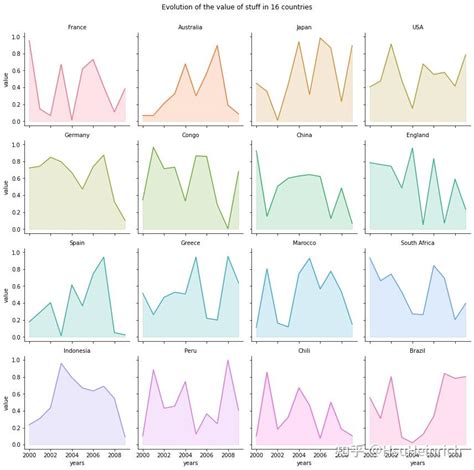 趋势（二）利用python绘制面积图 知乎
