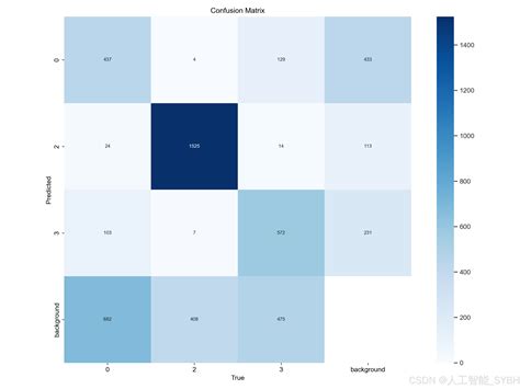 基于yolov10深度学习的脑肿瘤检测系统【yolo脑肿瘤检测数据集ui界面模型摄像头实时检测】想做一个yolov医疗相关的模型算法 有没有相关公开的数据集 Csdn博客