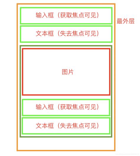 微信小程序富文本编辑器的纯原生实现二微信小程 Textarea 支持富文本吗 Csdn博客