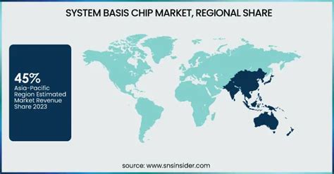 System Basis Chip Market Size Share And Industry Report 2032