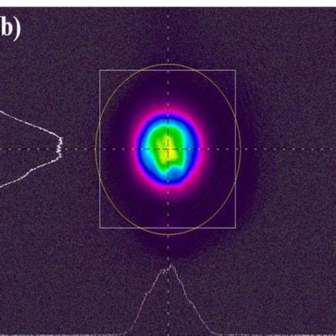 A Theoretical Simulation And B Experimental Measurement Result Of