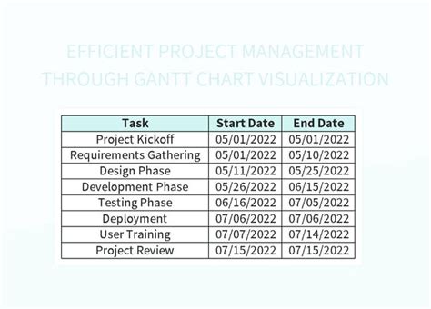 efficient project management through gantt chart visualization excel