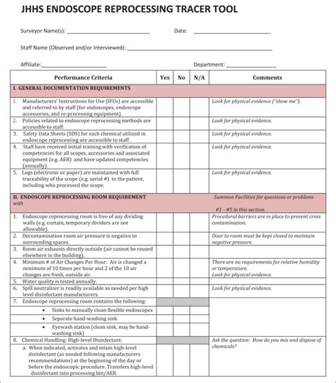 Endoscope Reprocessing Documentation At Emma Gibney Blog