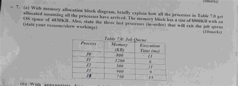Solved 7 A With Memory Allocation Block Diagram Bri