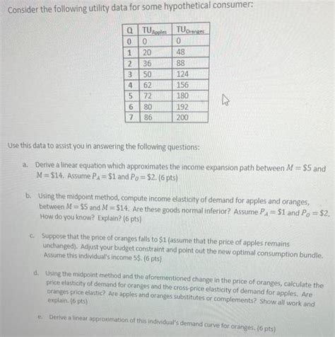 [answered] Consider The Following Utility Data For Some Hypothetical Kunduz