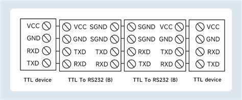 UART Serial TTL To RS B Built In Protection Circuits Rail Mount