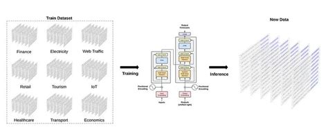 timegpt：时间序列预测模型实例 csdn博客