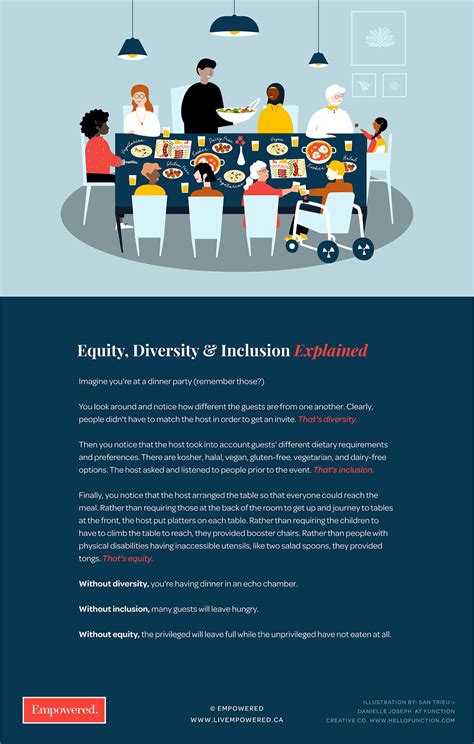 Equity Diversity Inclusion Explained Artofit