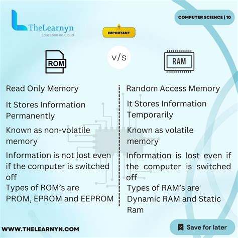 Best 13 What Is Difference Between Ram And Rom Artofit