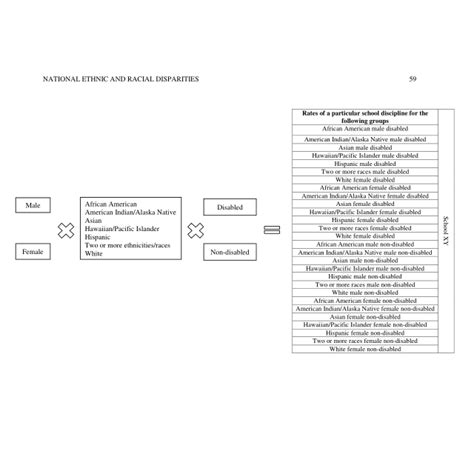 The Structure Of The Crdc Data Download Scientific Diagram