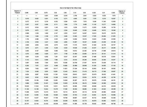 Solved Use the given information to find the number of | Chegg.com