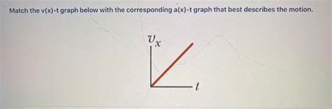 Solved Match The V X T Graph Below With The Corresponding Chegg