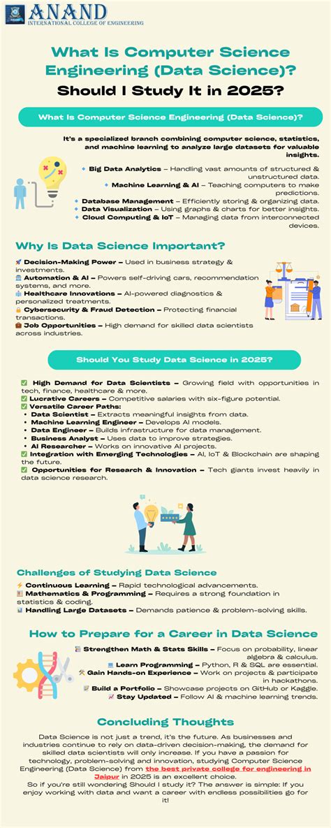 What Is Computer Science Engineering (Data Science)? Should I Study It in 2025?