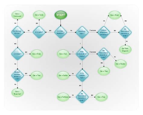 Conceptdraw Samples Software Diagrams