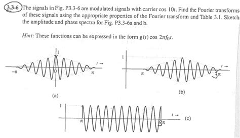 Solved The Signals In Fig P Are Modulated Signals With Chegg