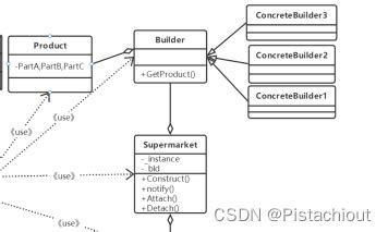 GitHub Pistachiout DesignPattern 利用设计模式实现超市购物