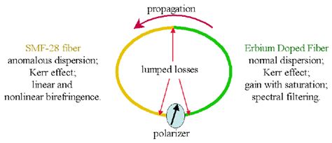 Scheme Of The Numerical Model Download Scientific Diagram