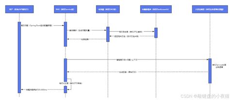 如何理解大模型的幻觉输出及rag技术的应用与实战案例 Ew帮帮网