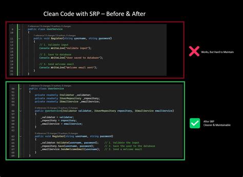 Csharp Cleancode Srp Solidprinciples Dotnet Softwareengineering Ashok K