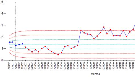 Charts Dynamically Position Vertical Stripline In Ssrs 2008 Stack
